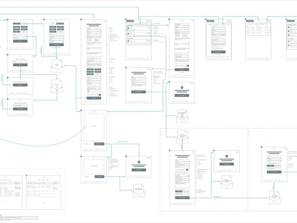Wireflow of your website, app or feature | Upwork
