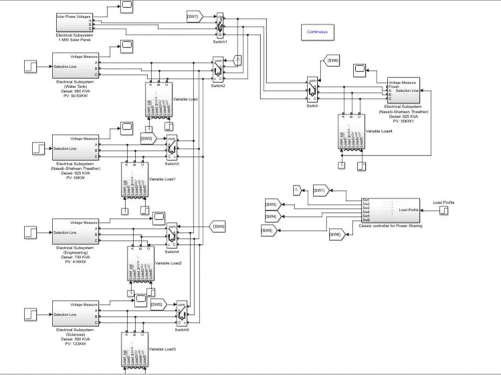 MATLAB/Simulink programming for Electrical projects | Upwork MATLAB/Simulink programming for Electrical projects | Upwork