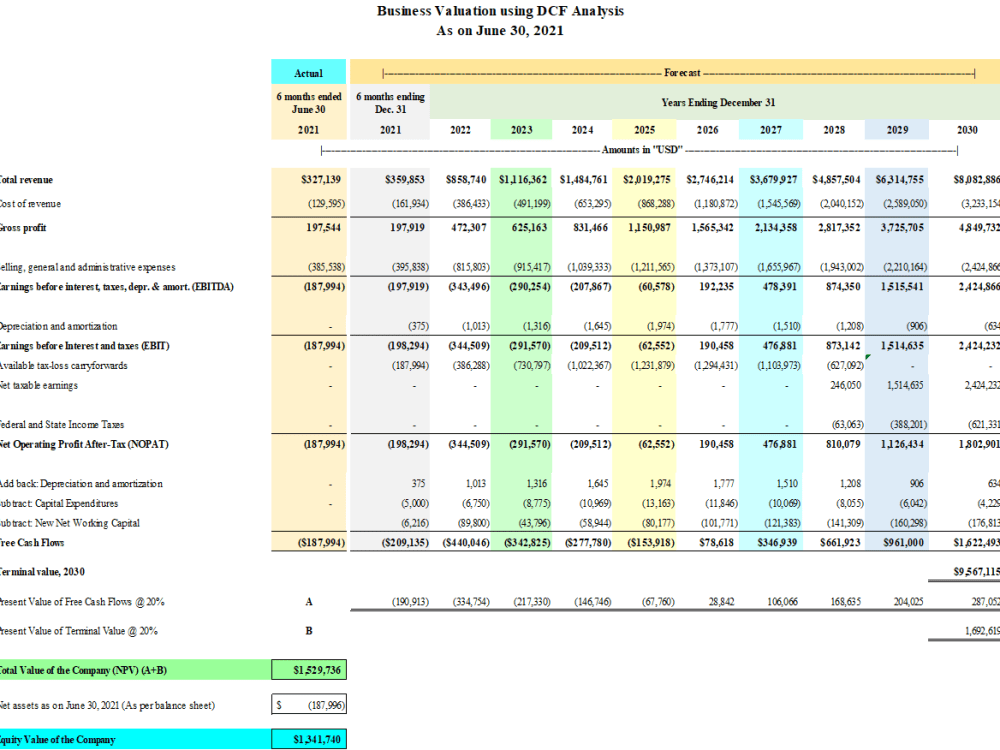 MS Excel data entry, formulas, charts graphs, pdf to excel | Upwork