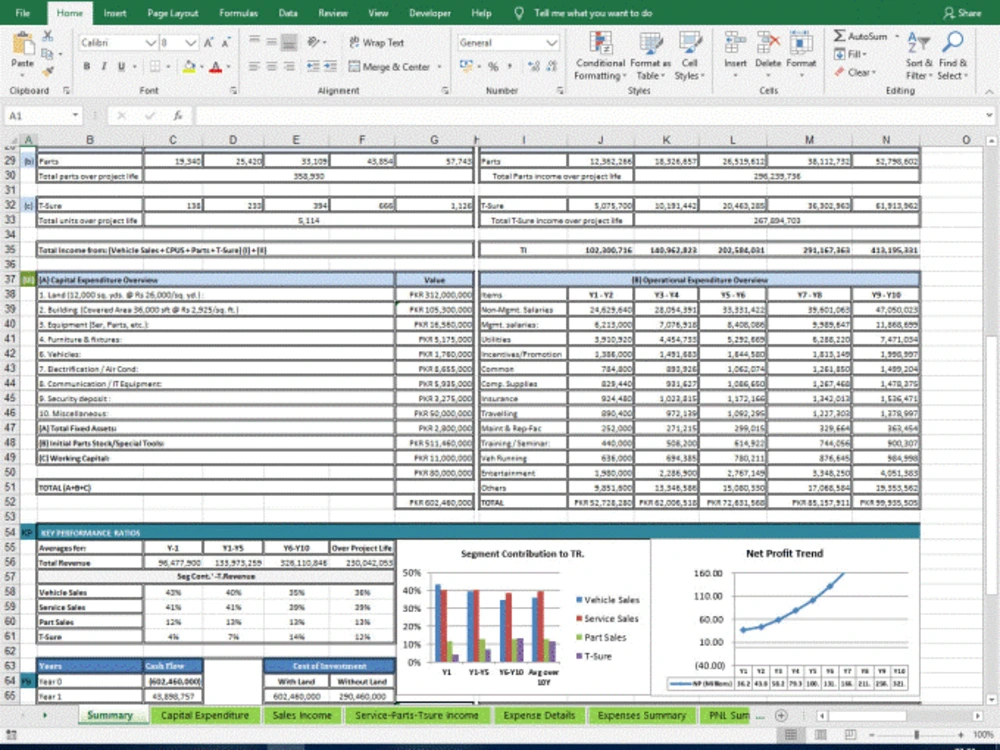 MS Excel data entry, formulas, charts graphs, pdf to excel | Upwork