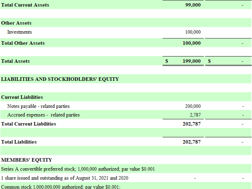 MS Excel data entry, formulas, charts graphs, pdf to excel | Upwork