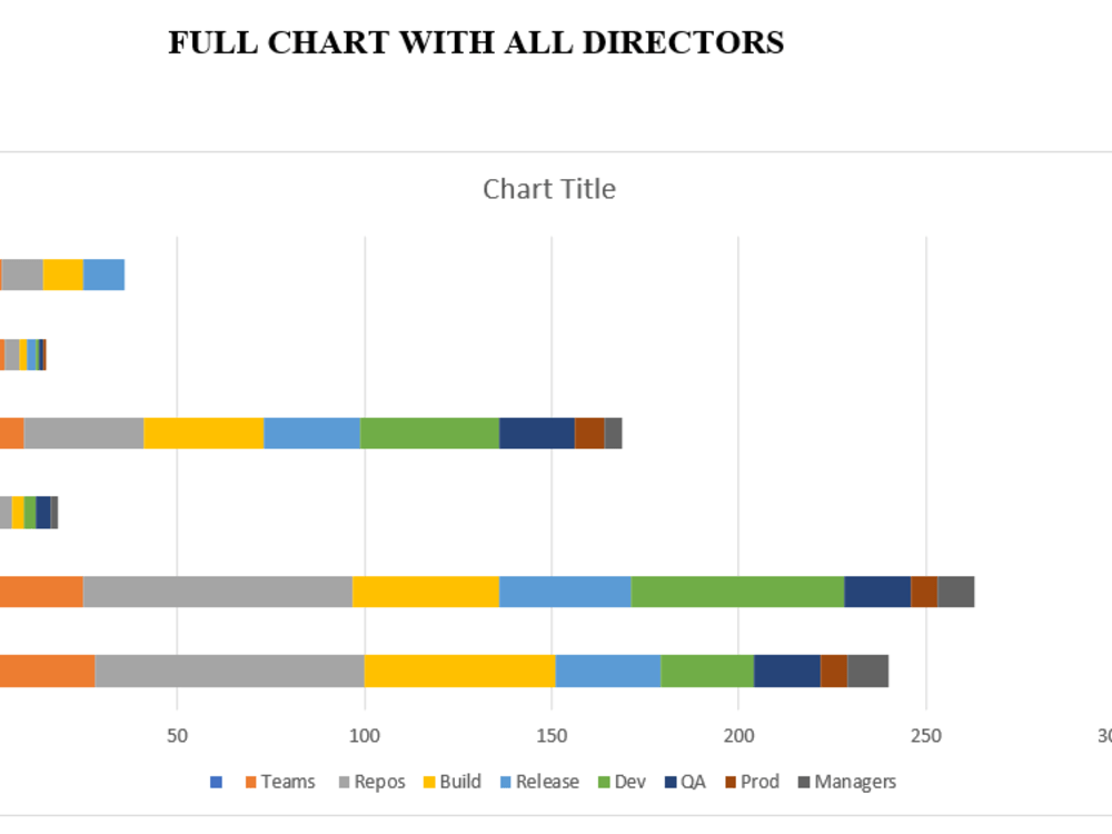 MS Excel data entry, formulas, charts graphs, pdf to excel | Upwork