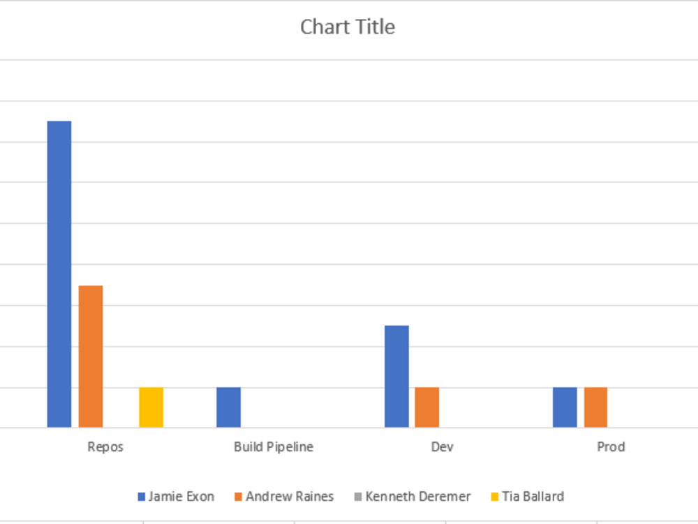 MS Excel data entry, formulas, charts graphs, pdf to excel | Upwork