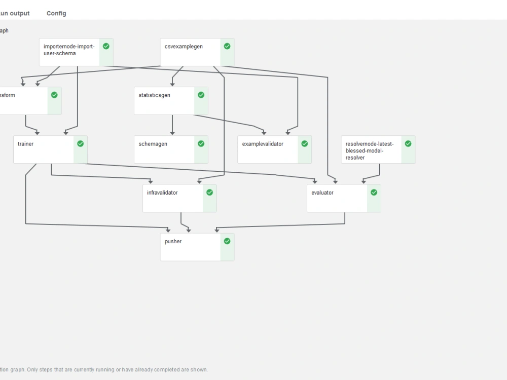 An end to end machine learning system in python | Upwork