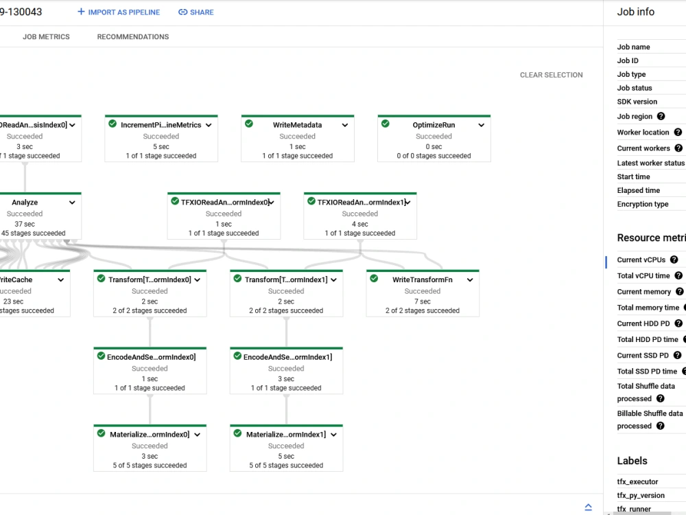 An end to end machine learning system in python | Upwork