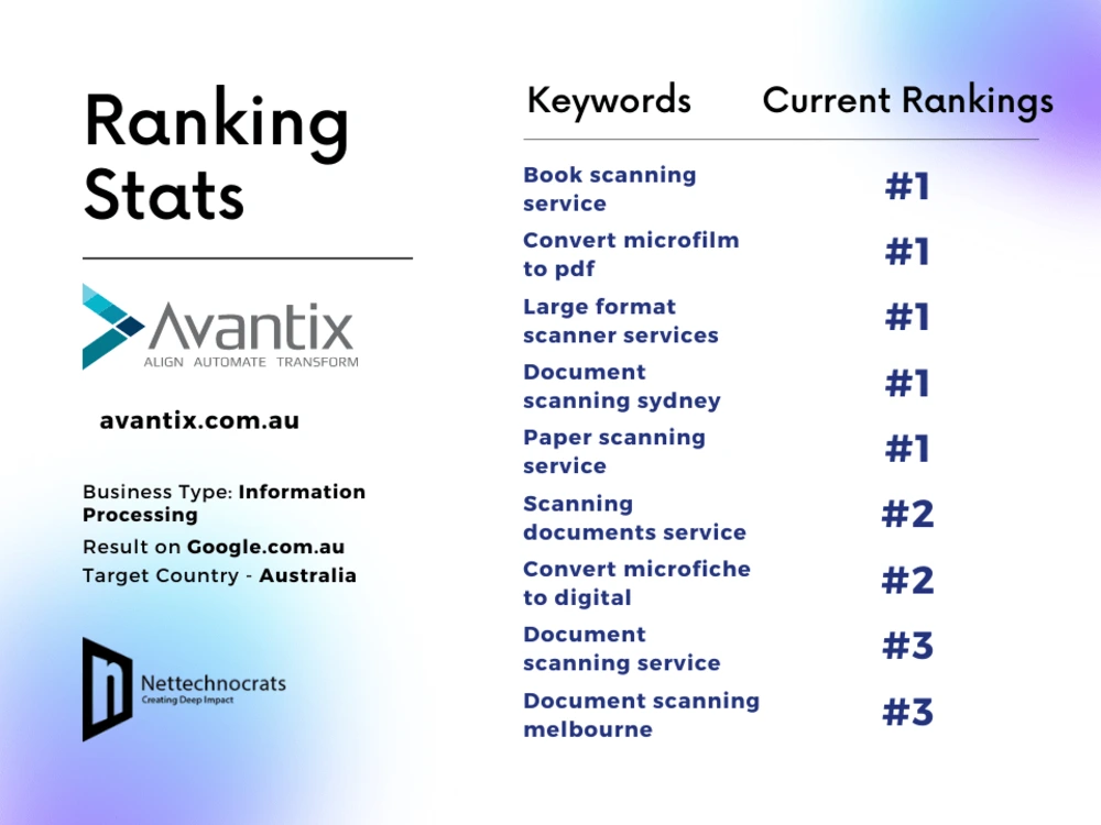An improved keywords ranking on Google by White Hat SEO practices | Upwork