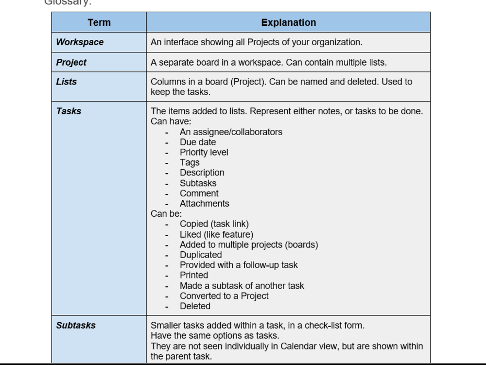 Detailed Standard Operating Procedures aligned with ISO:9001 standards ...