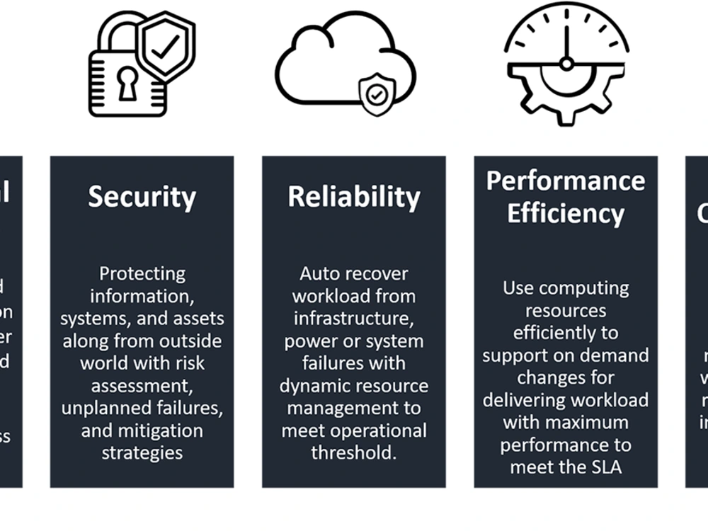 A secure, high-performing, resilient, and efficient infrastructure | Upwork