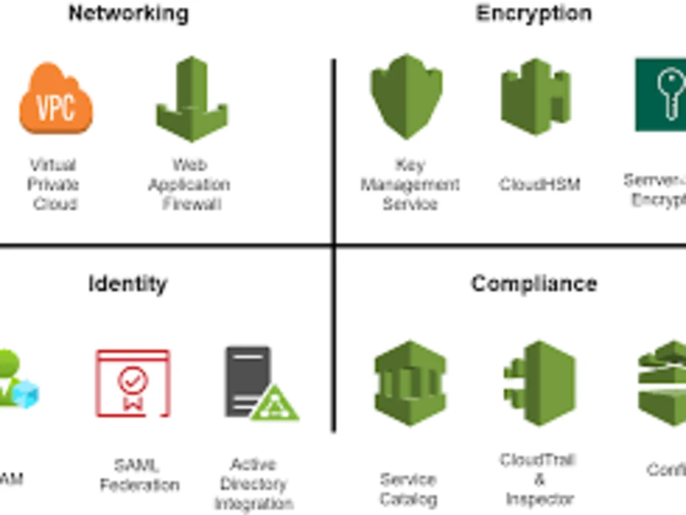 A secure, high-performing, resilient, and efficient infrastructure | Upwork