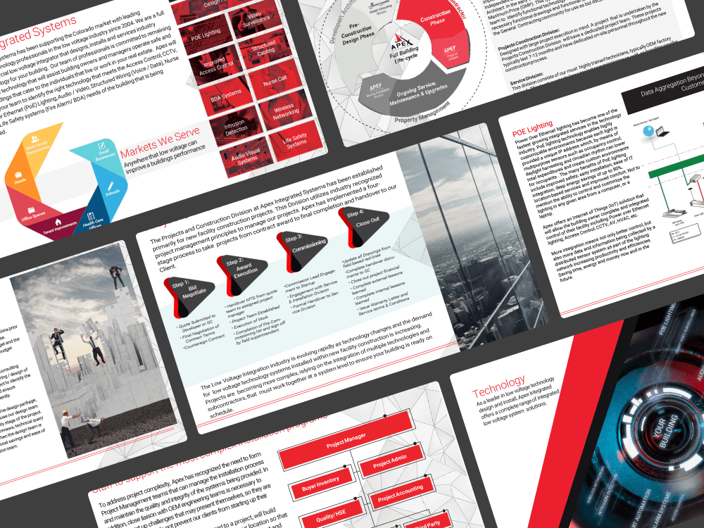 Impactful Presentation Design to promote your business | Upwork