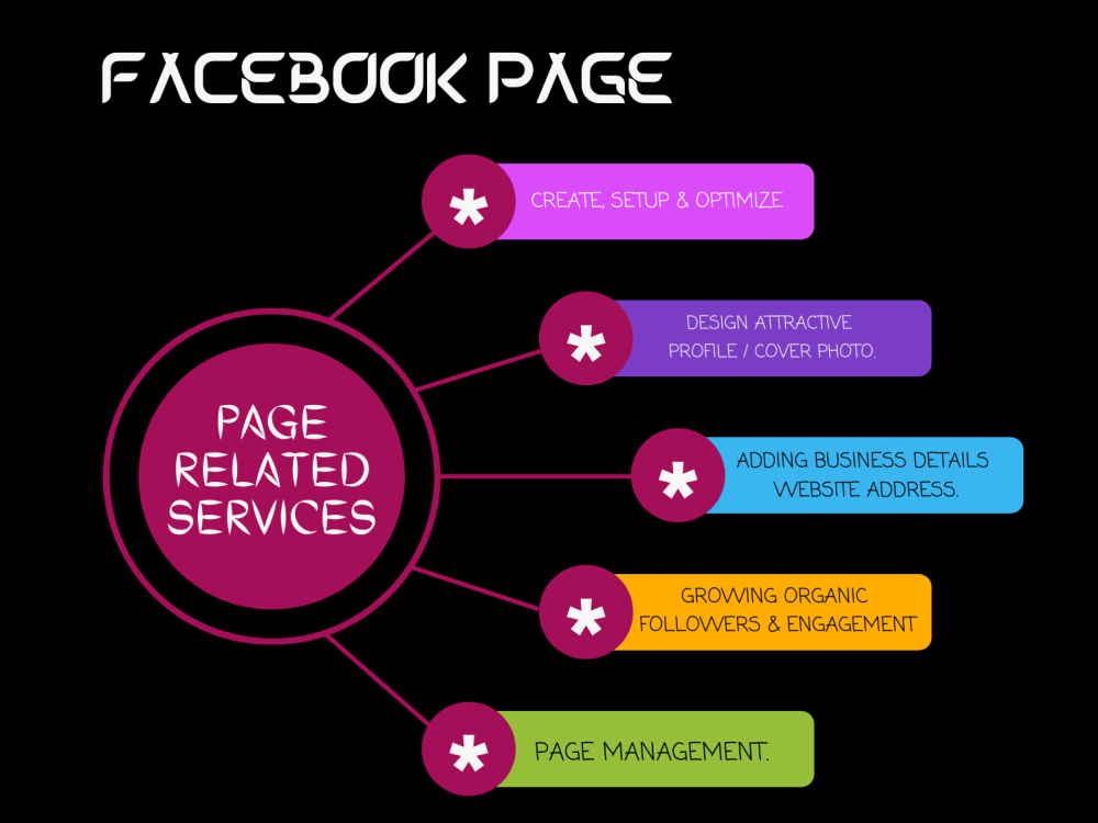 Professional Facebook Page Management & Facebook Business Manager ...