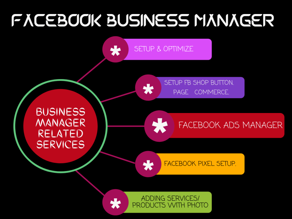 Professional Facebook Page Management & Facebook Business Manager ...