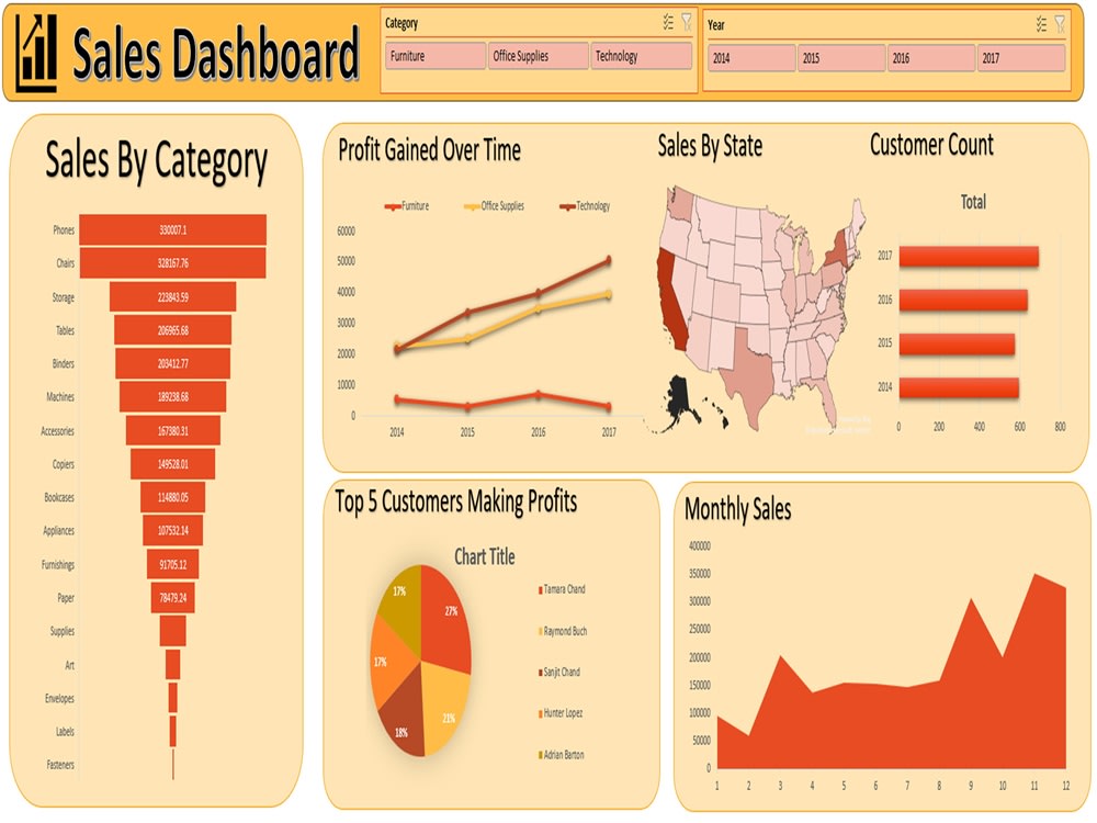 A fantastic Visualization Microsoft Income Statement | Upwork