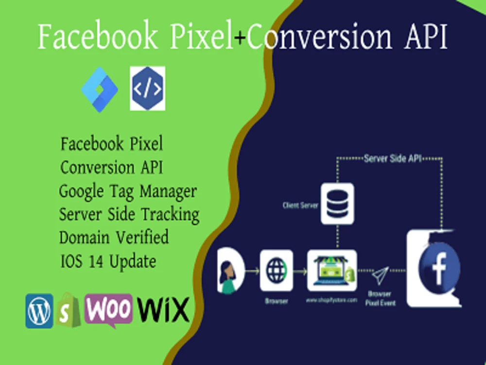 Setup FB Pixel Conversion API with GTM,GA4, server side tracking | Upwork