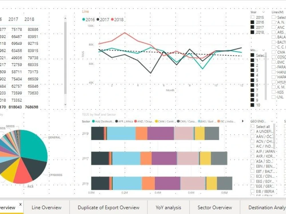 Data visualizations / dashboards in Power BI | Upwork
