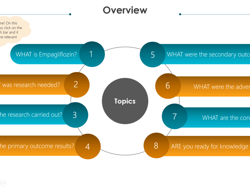 Interactive, microlearning Powerpoint slide deck on medical topics ...