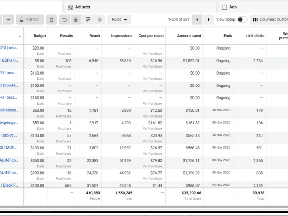Excellent ROI By Different Digital Platforms | Upwork