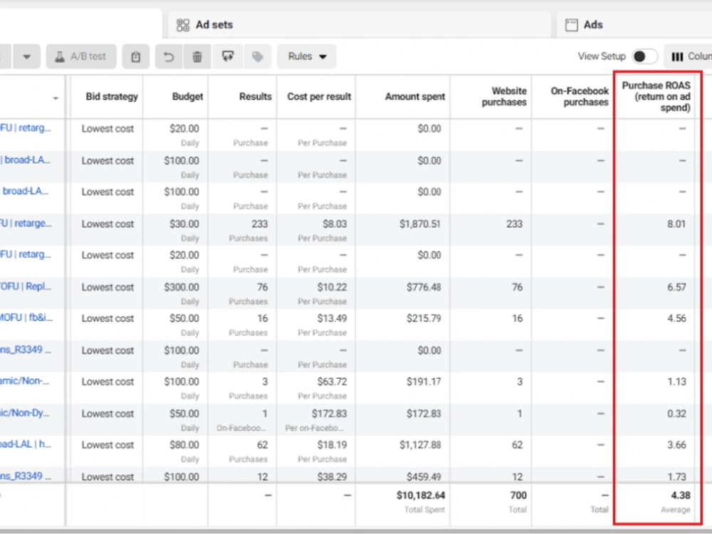 Excellent ROI By Different Digital Platforms | Upwork