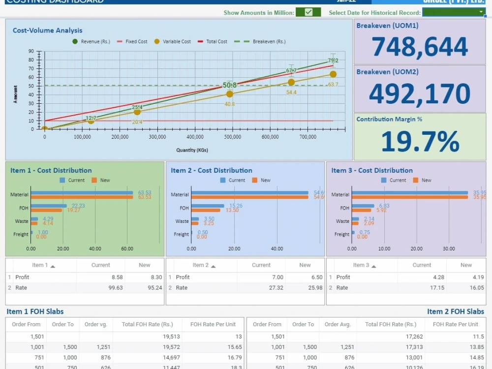 Meaningful insights from your raw data | Upwork