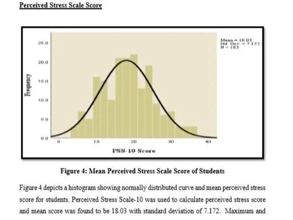 A detailed analyzed report through IBM SPSS | Upwork