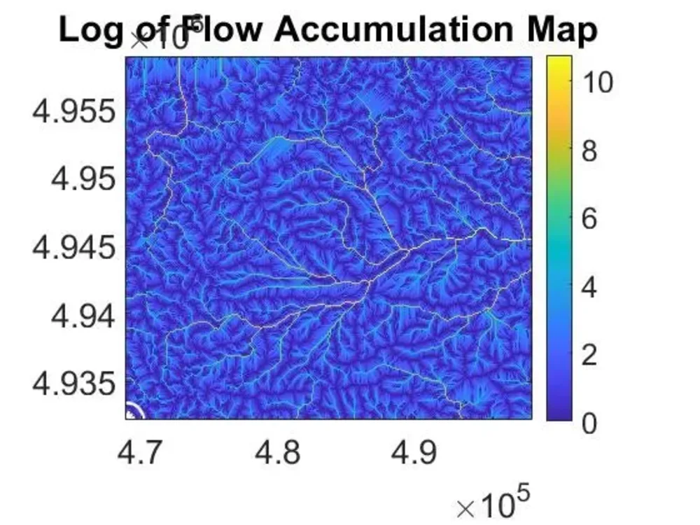 Help in Matlab projects | Upwork