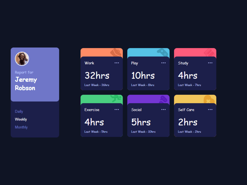 A Single Page Application using React | Upwork