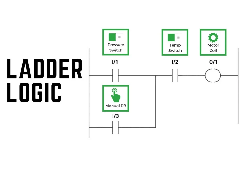 PLC Program & HMI Design for your Industrial Machine | Upwork