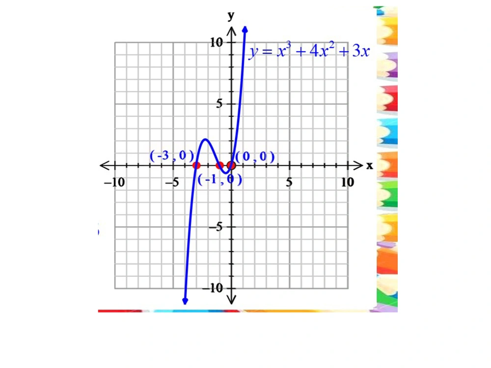 Accurate graphs, equations and diagrams designed for Mathematics ...
