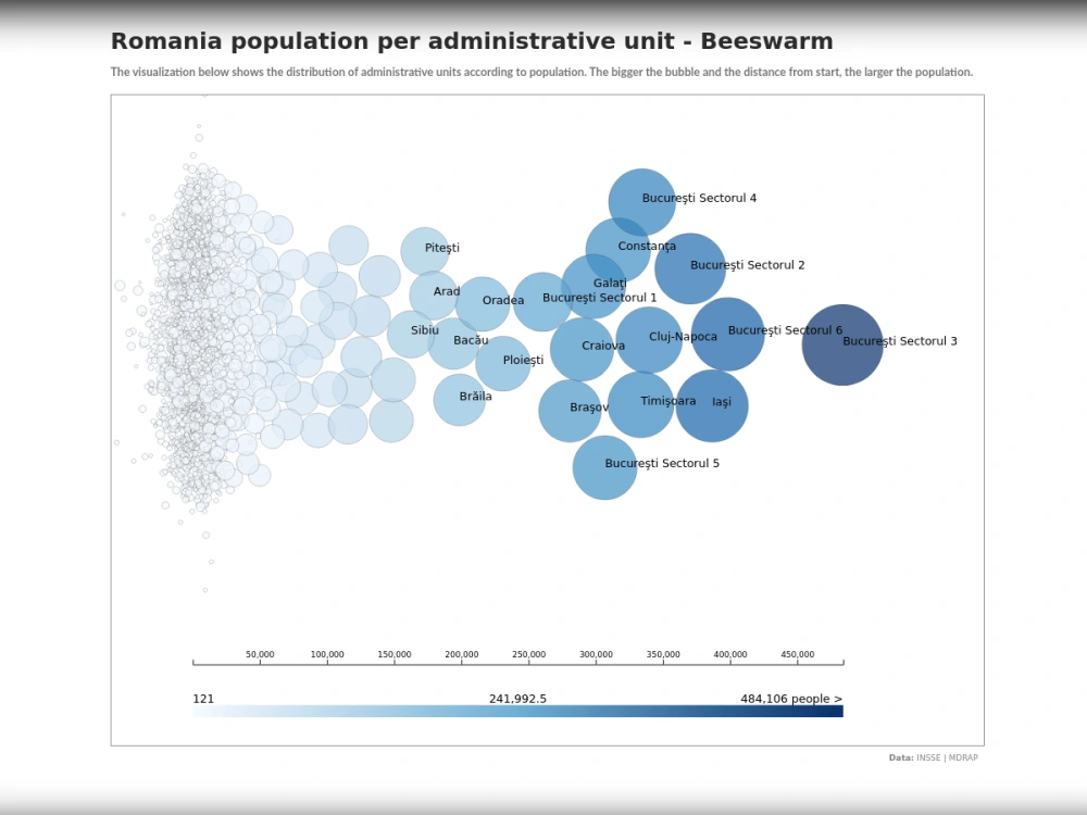 An interactive data visualization for the web. | Upwork