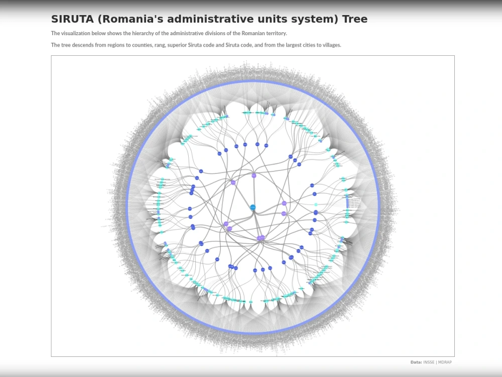 An interactive data visualization for the web. | Upwork