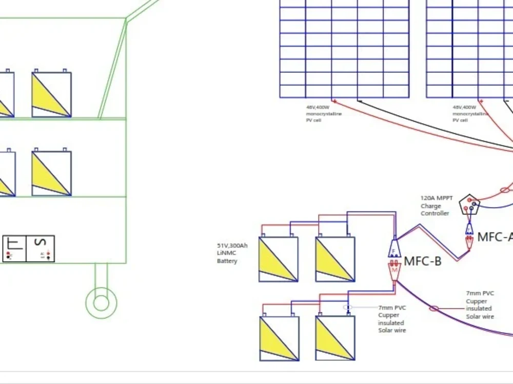 A full electrical diagram for your your solar farm project | Upwork