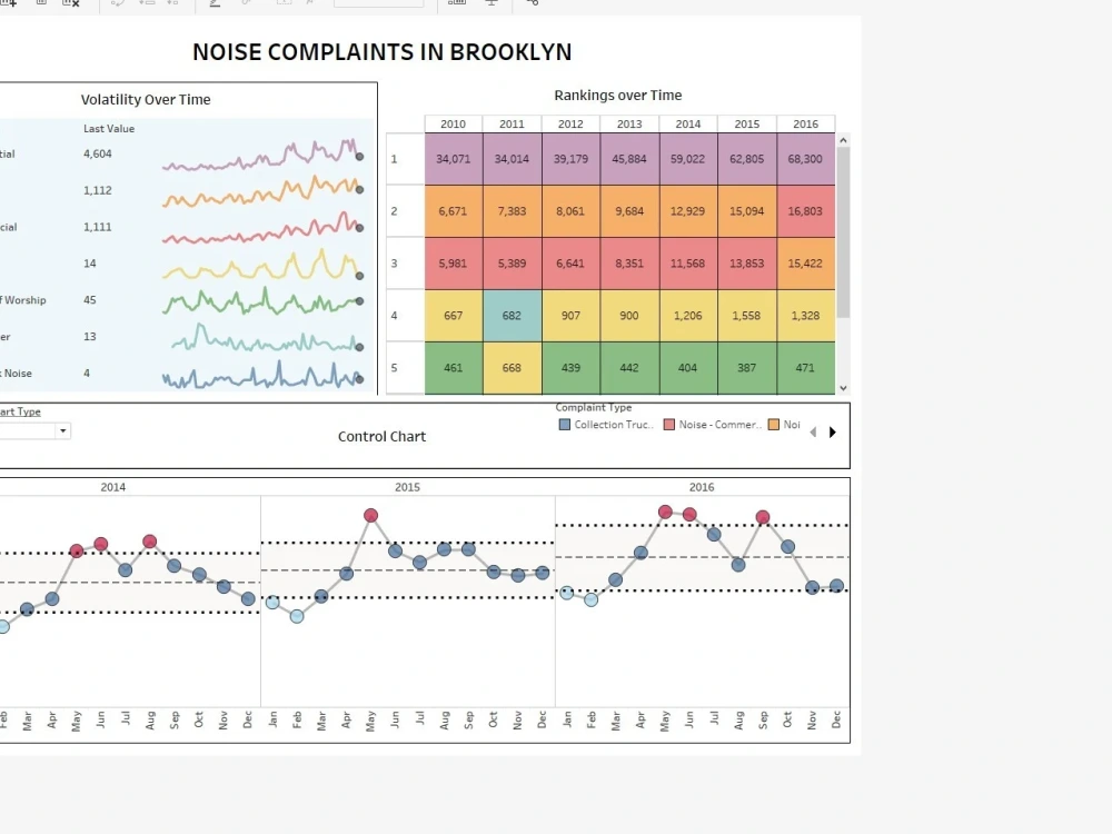 Interactive Visualizations from your datasets on Tableau | Upwork
