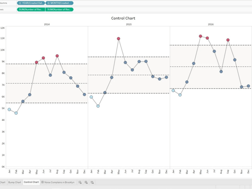 Interactive Visualizations from your datasets on Tableau | Upwork