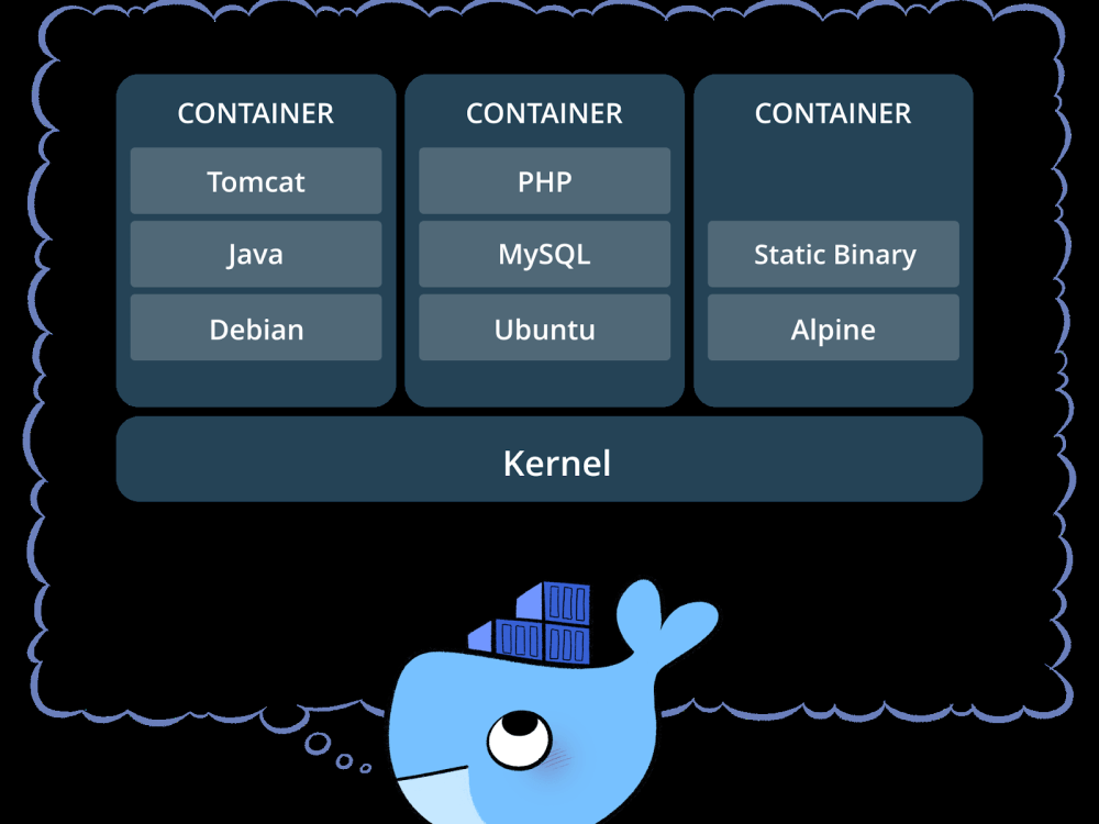 A Dockerized N Tier App With Easy Deploy To Docker Compose Ecs Fargate