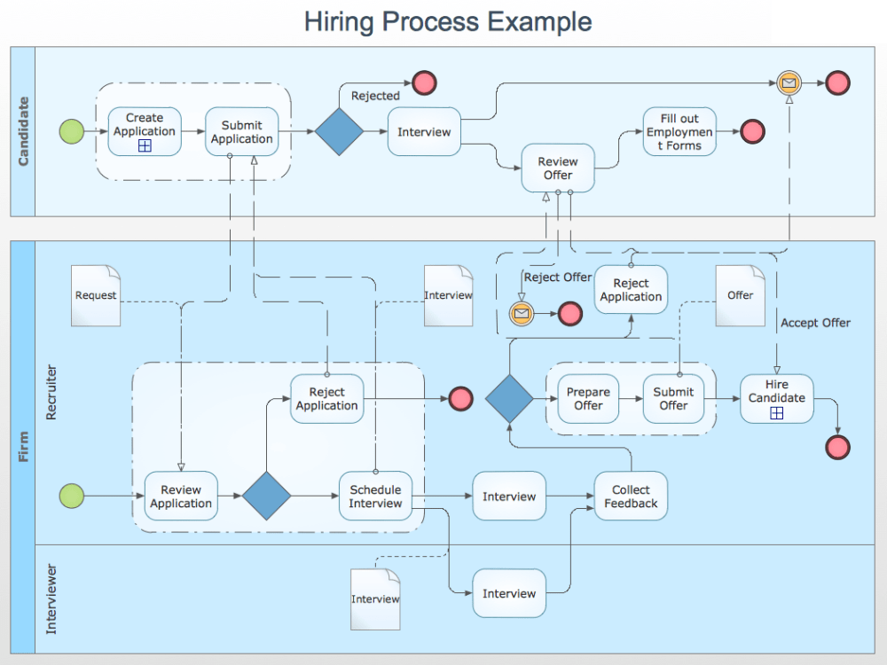 A Visio diagram with a full overview of all your business processes ...