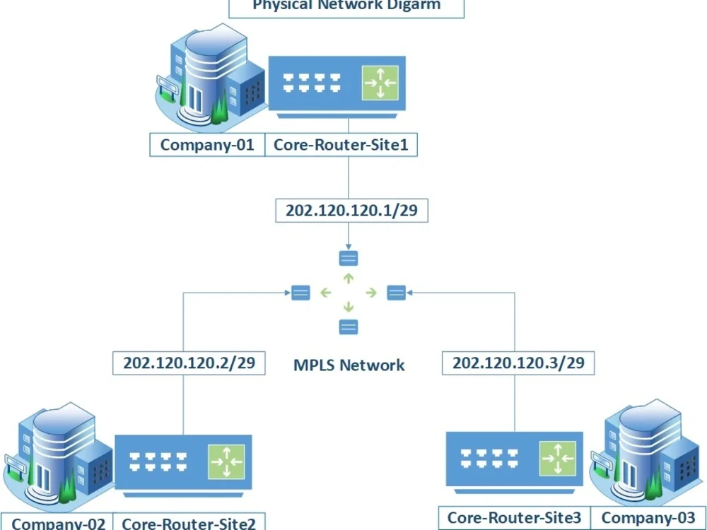 Professional Network Diagrams in Visio, Edraw or Smartdraw. | Upwork