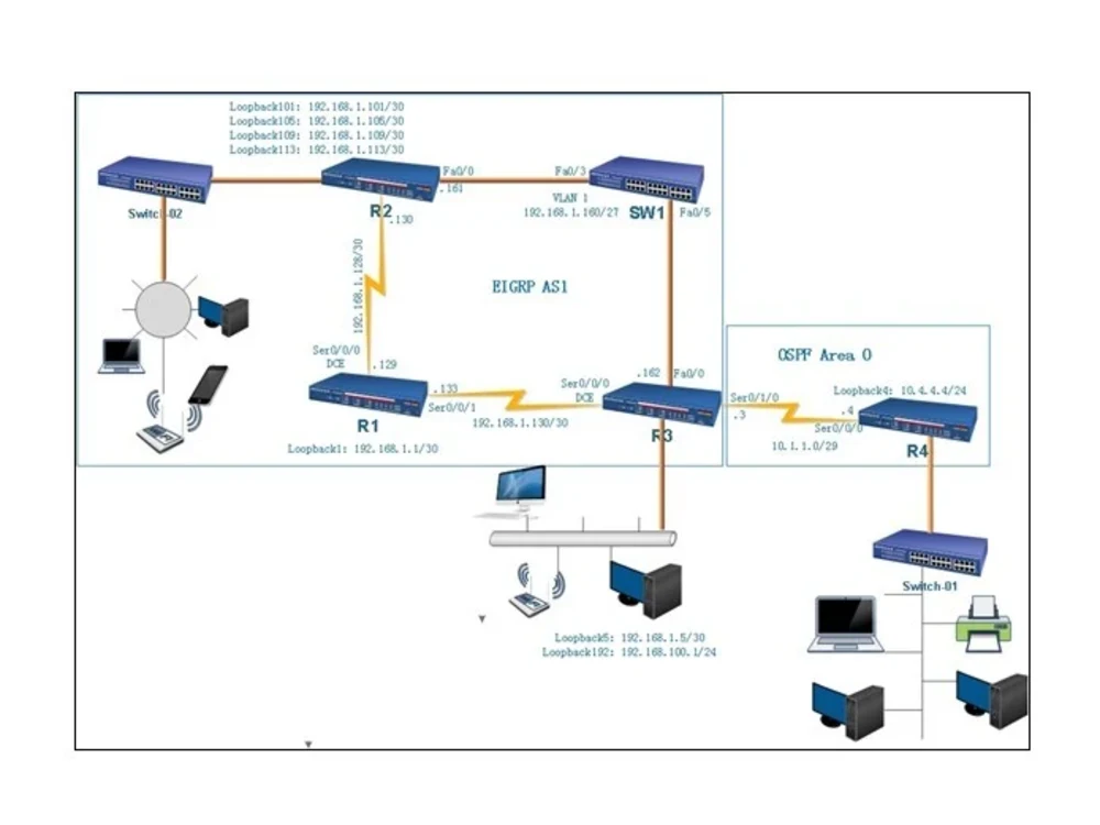 Professional Network Diagrams in Visio, Edraw or Smartdraw. | Upwork