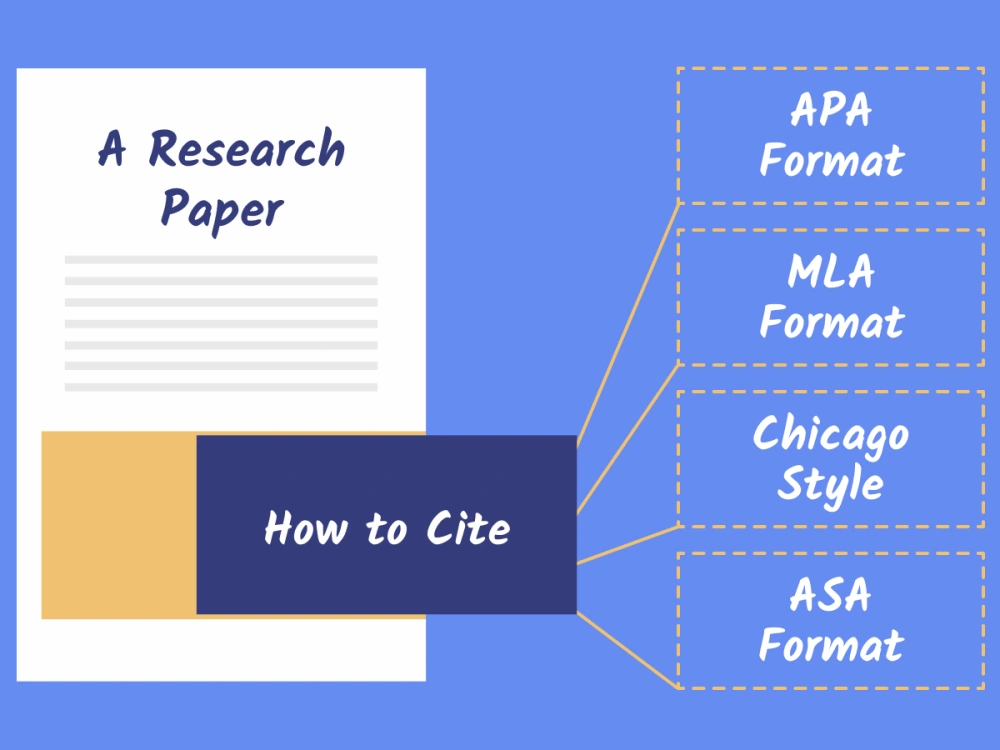 Correctly formatted reference list | Upwork