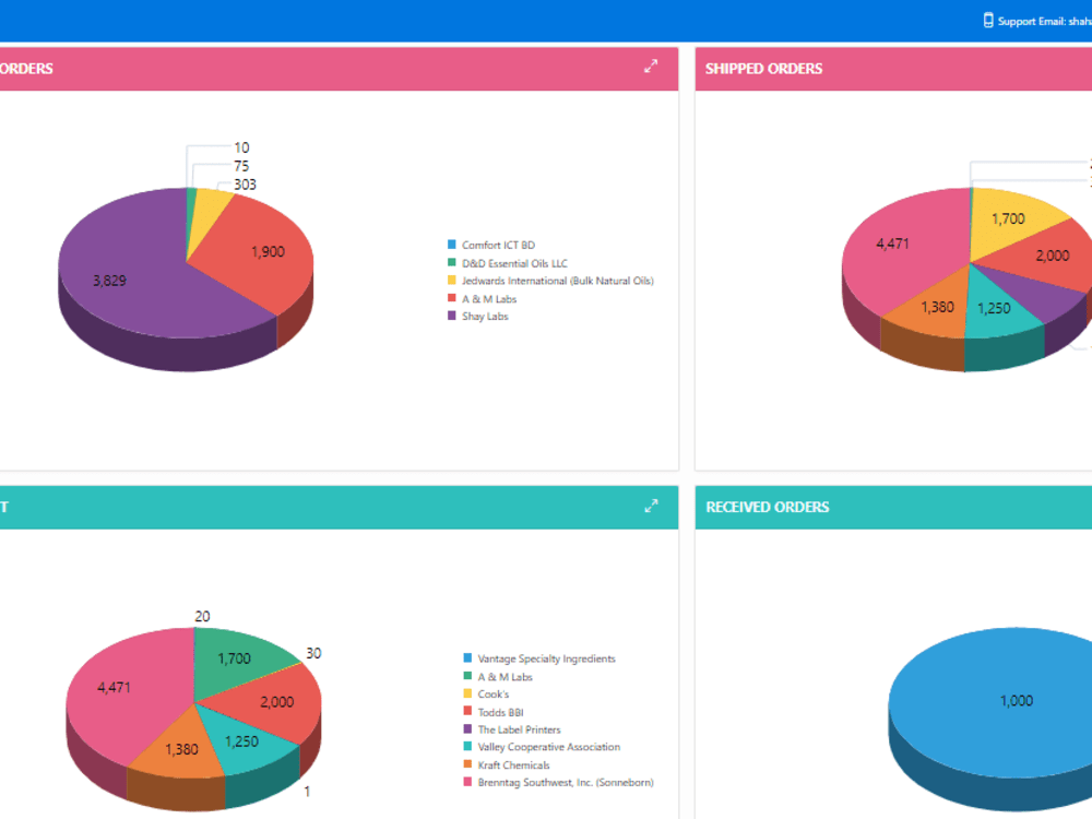 A very simple and user friendly Supply Chain Management cloud application | Upwork