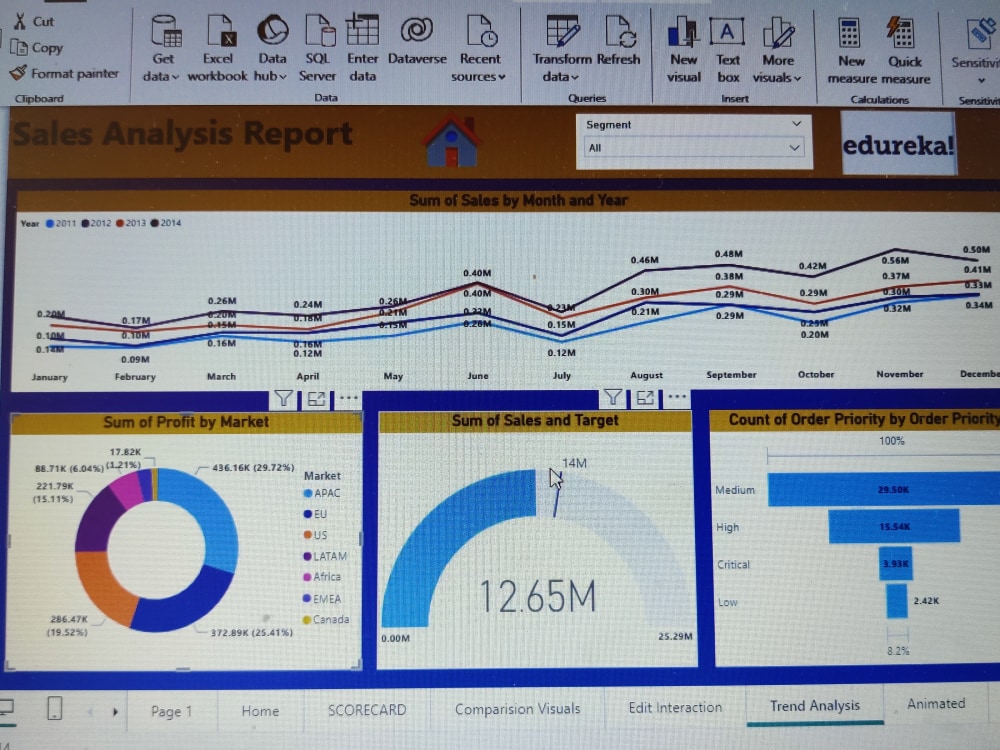Power BI Data Analytics Projects | Upwork