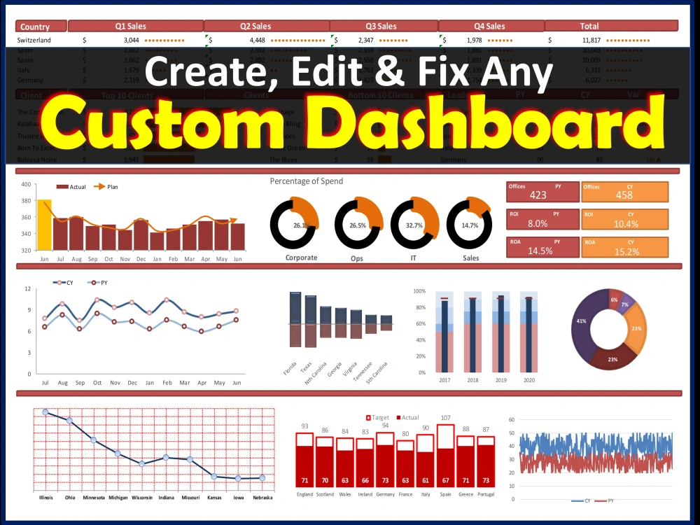 Professional excel dashboard from your data | Upwork