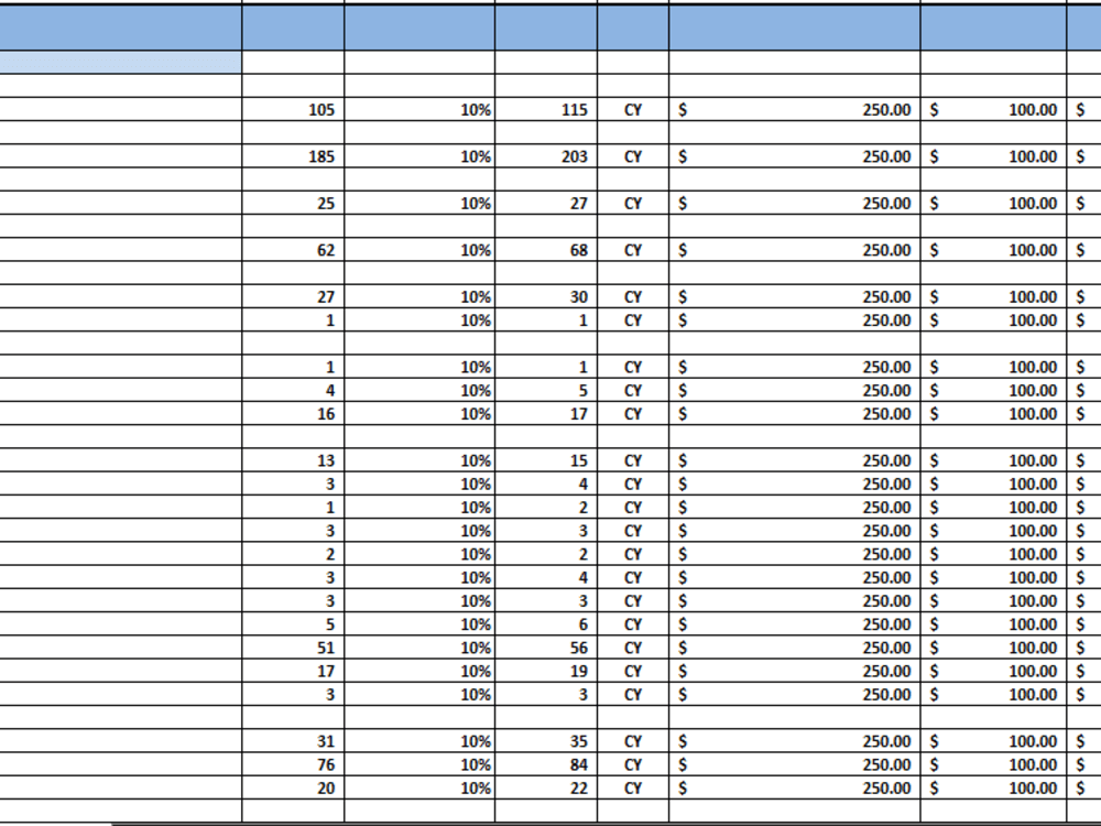A detailed estimate of Concrete, Masonry, Rebar & Formwork | Upwork