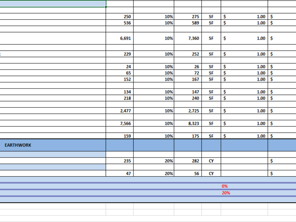 A detailed estimate of Concrete, Masonry, Rebar & Formwork | Upwork