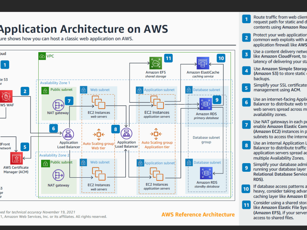 Deployment of Serverless Web Application | Upwork