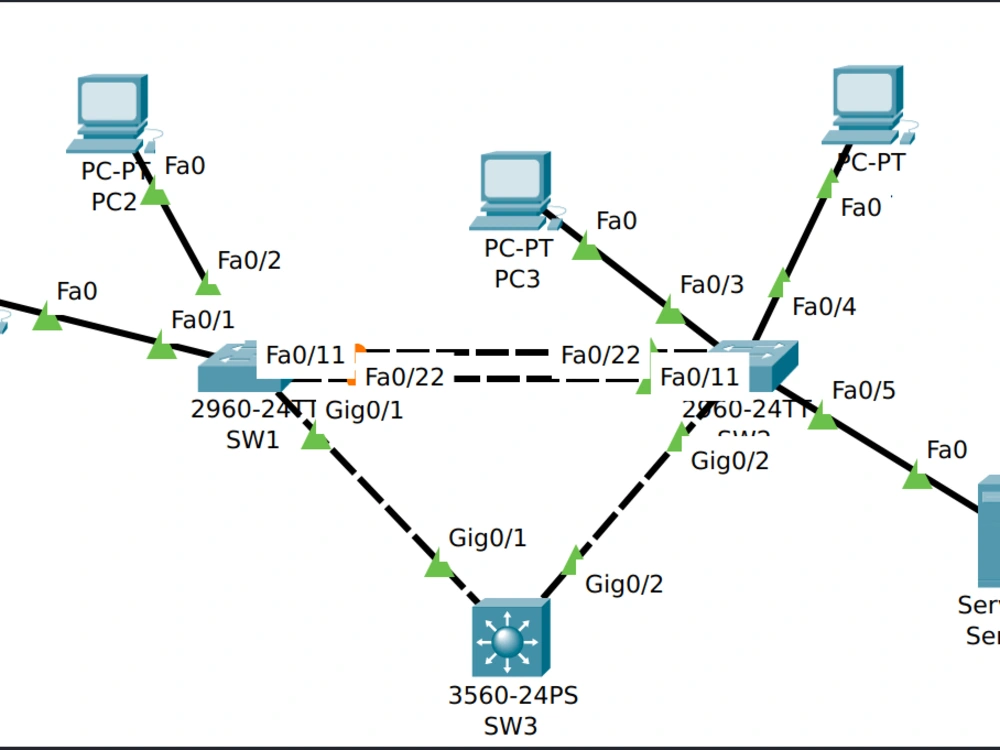 Any Packet Tracer Lab (design, implementation, troubleshoot) | Upwork