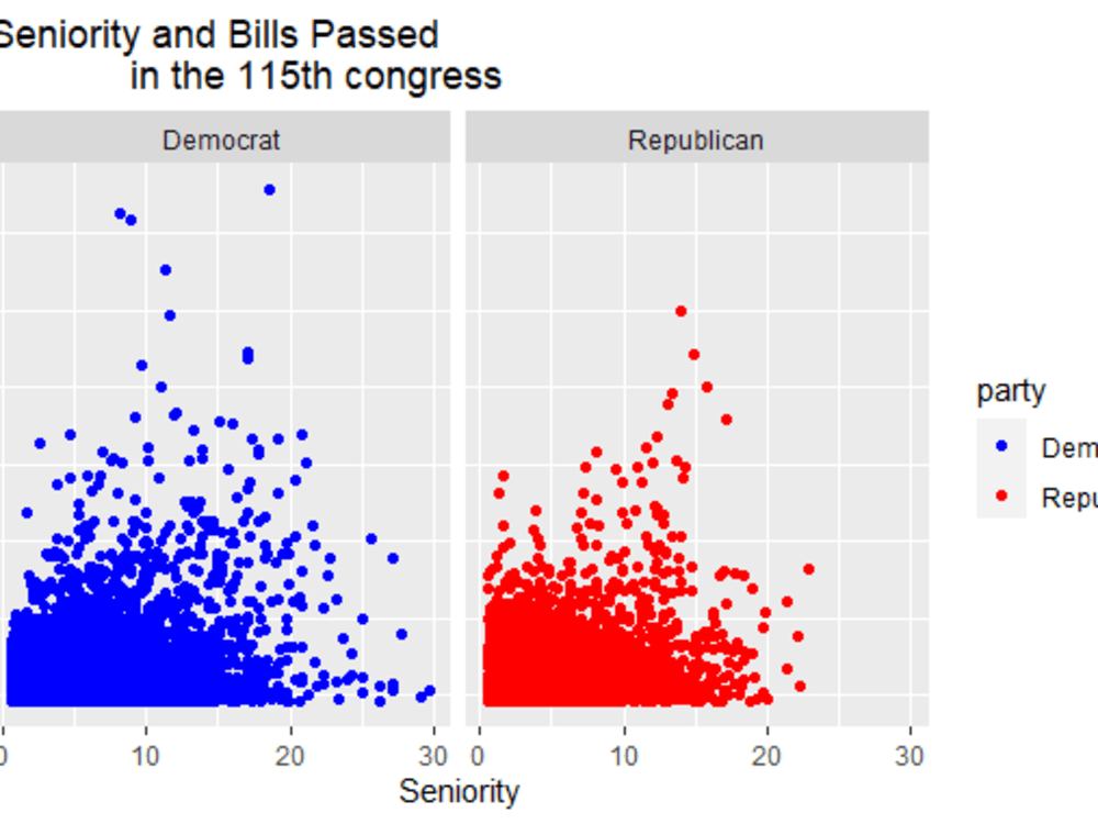 High-quality graphs/plots/visualizations for your data | Upwork