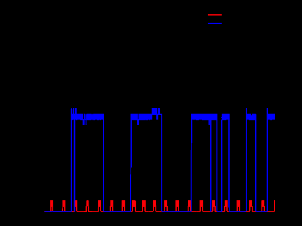 High-quality graphs/plots/visualizations for your data | Upwork