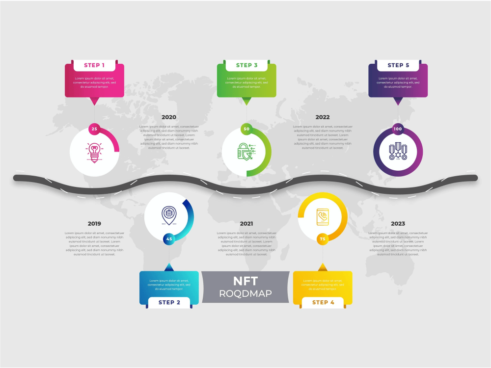 NFT Roadmap, NFT Infographics, NFT Whitepaper, NFT Arts | Upwork