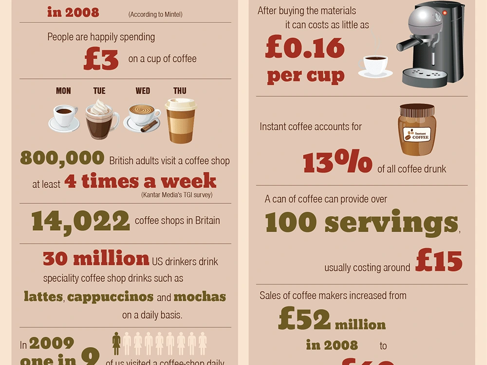 The Best, Beutiful, Easy to Understand and Engaging Infographic | Upwork