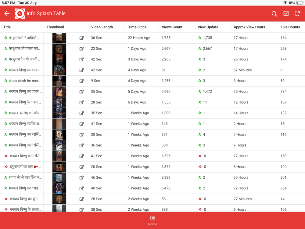 An AppSheet app from Google Sheet or Excel | Upwork